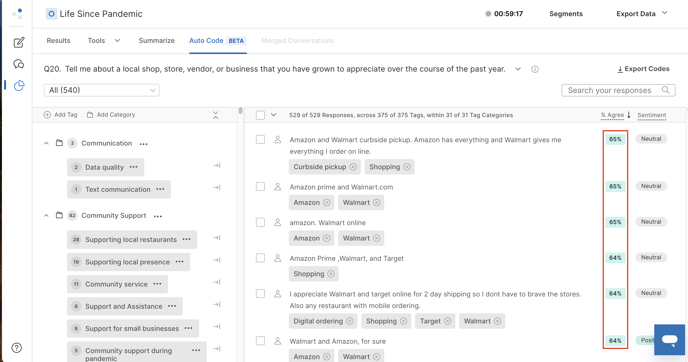 Percent Agree: Identify the most and least agreed upon open-end responses